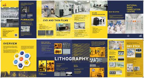 Nnfc Brochure 2019 Pdf