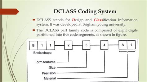 Cellular Manufacturing Ppt