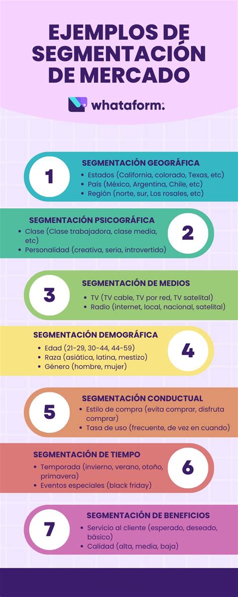 The Spanish Language Poster Shows Different Types Of Words And Numbers