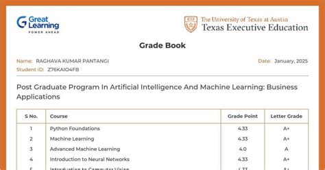 Raghava Kumar Pantangi Successfully Completed Pgp Aiml Program