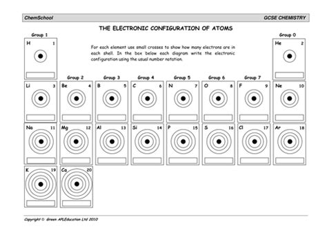 Electronic Configuration Diagrams Teaching Resources