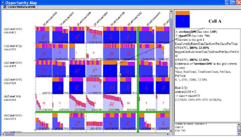 Initial Visualization After Loading Data Download Scientific Diagram