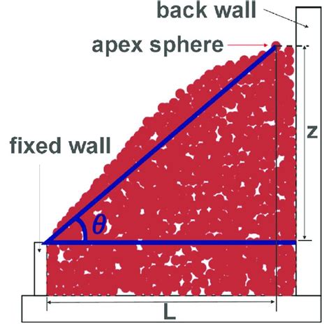 Schematic Illustration At The End Of Dem Simulation For Device I