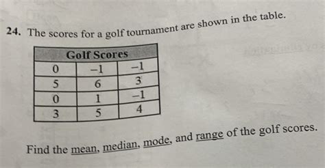 24 The Scores For A Golf Tournament Are Shown In The Table Find The