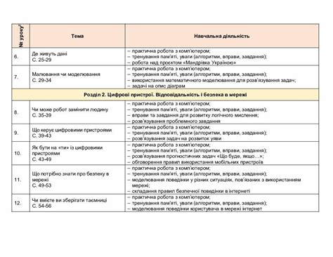 Календарно тематичне планування Інформатика підручник Т Гільберг 4