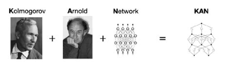 Ai Framework Face Off Choosing Between Tensorflow Pytorch And Jax