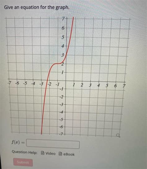Solved Give An Equation For The Graph Question Help Chegg Com