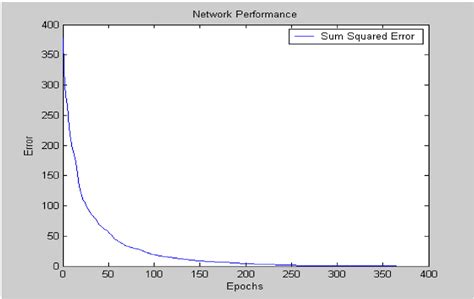 Figure 1 From Oil Price Forecasting Using Gene Expression Programming And Artificial Neural