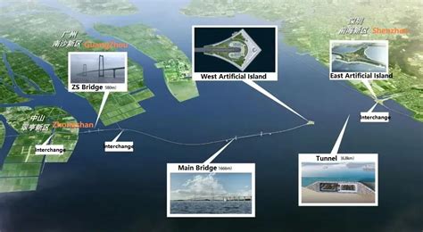 Shenzhen Zhongshan Link Scrolller