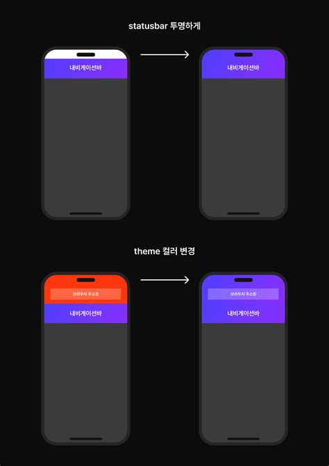 Css Ios Safearea