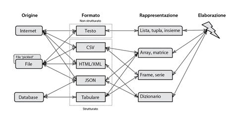 Python La gestione dei file Modalità di apertura del file matematica oltre