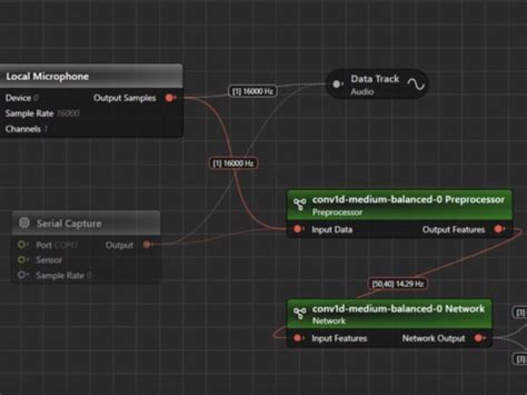 Imagimob Enables Visual Overview Of Edge Ml Modeling
