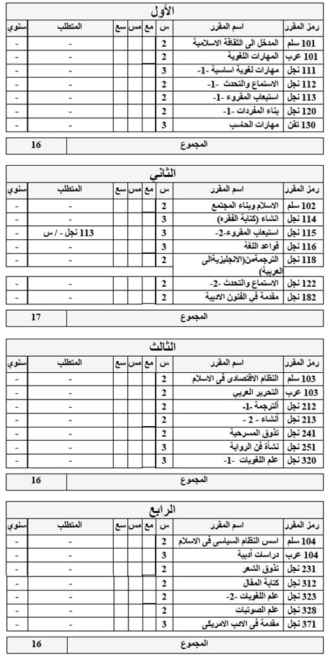 الخطة الدراسية للقسم جامعة شقراء