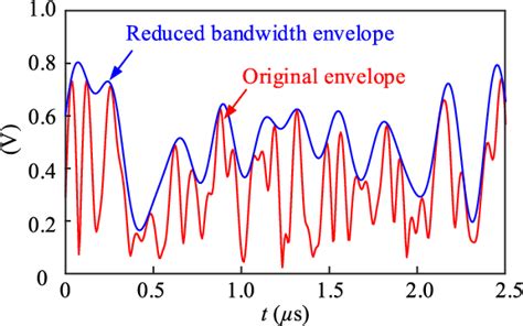 Figure 5 From High Bandwidth Series Form Switch Linear Hybrid Envelope