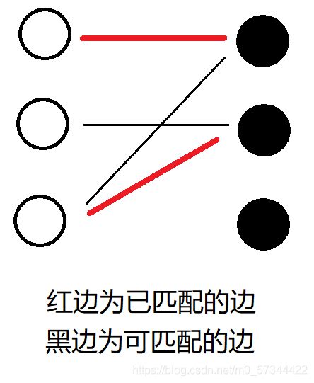 二分图(二部图)学习笔记(概念与匈牙利算法)simple World的博客 Csdn博客 二分图(二部图)学习笔记(概念与匈牙利算法)simple World的博客 Csdn博客