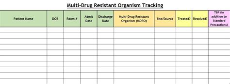 Multi Drug Resistant Organism Mdro Patient Tracking Spreadsheet Form