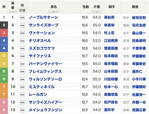 【マーキュリーカップ2023枠順】全13頭 ウィルソンテソーロは6枠9番 バーデンヴァイラーは5枠7番からスタート 競馬まとめ