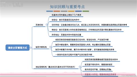 计算机操作系统7 Csdn博客