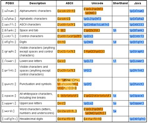 oracle使用regexp replace实现金额格式统一 天善智能：专注于商业智能bi和数据分析、大数据领域的垂直社区平台