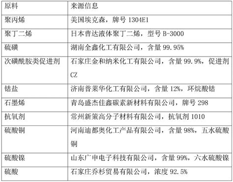 塑料表面电镀制作工艺的制作方法