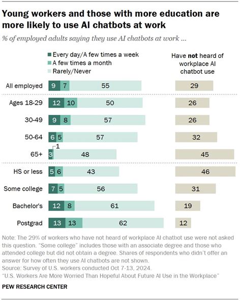 Ai Aiux Userexperience Kate Moran