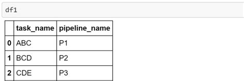 Joining Dataframes By Substring Match With Python Pandas Towards Data