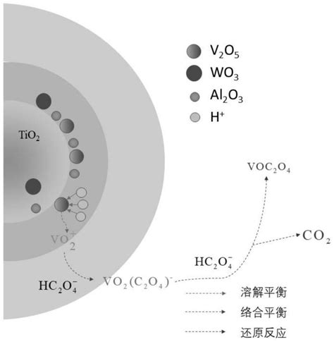 一种从废脱硝滤筒中提钒并获得纯化玻纤的方法与流程