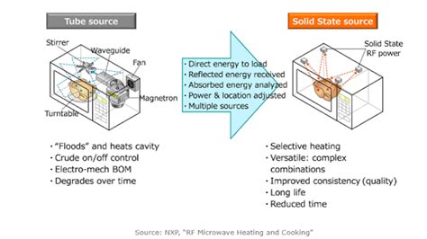 Emily ＆ Macgyfu 微波爐 Microwave Oven 與 電磁學 Field And Wave Electromagnetics