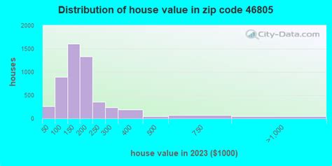 46805 Zip Code Fort Wayne Indiana Profile Homes Apartments Schools Population Income