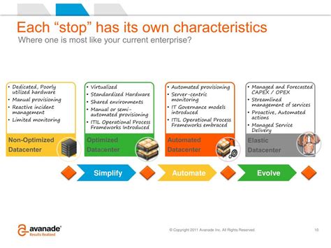 Ppt Xavier Trebbia Avanade Solution Group Manager Xaviertrebbia