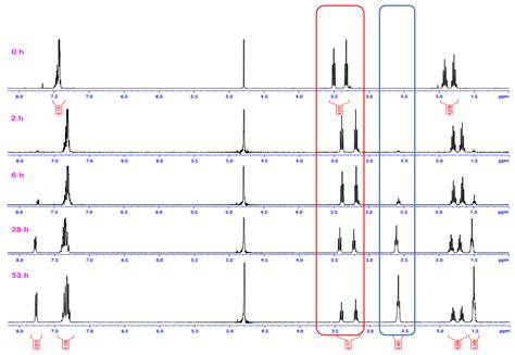 Base Hydrolysis Of Amides Products