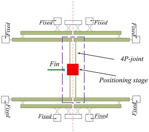 Ms Design And Optimization Of Full Decoupled Micronano Positioning Stage Based On