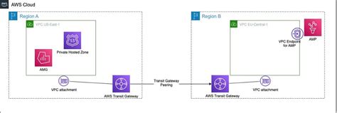 Cloudspikes Aws Vpc Grafana Devops Dhruv R 47 Comments