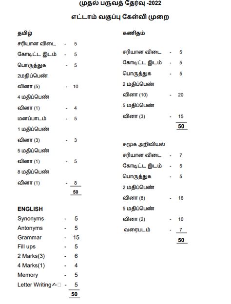 8th9th10th First Mid Term Question Pattern 2022 23