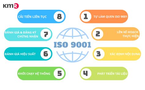 Chia Sẻ 83 Về Mô Hình Quản Lý Chất Lượng Iso Mới Nhất Vn