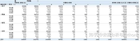 【python代替excel】8:python也能做数据透视表 知乎 【python代替excel】8:python也能做数据透视表 知乎