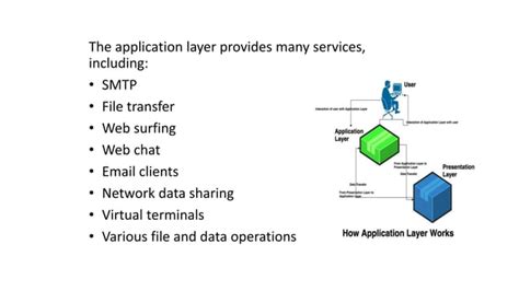 Protocol Layer Osi Model Pop Ppt