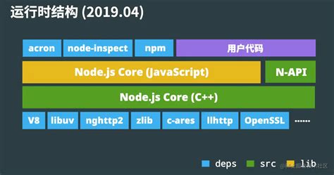 node js 与前端开发实战 alexshwing