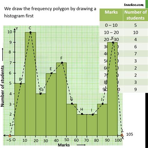 Frequency X Class Mark At Tara Brothers Blog