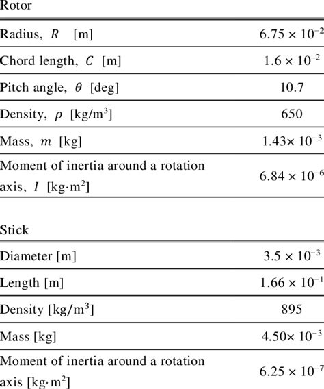 modeling parameters of a bamboo dragonfly tested by yasuda 8 9