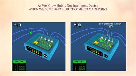 Name Hub Bride Router Switch Modem Pptx
