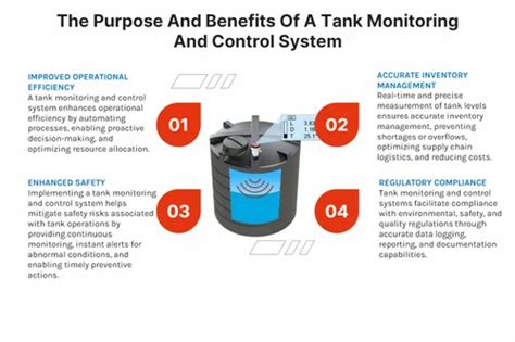 Digital Wireless Tank Level Monitoring Systems At ₹ 35000 In Pune