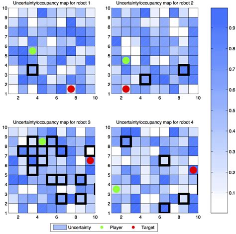 Grid Moving MATLAB Axis Ticks By A Half Step Stack Overflow