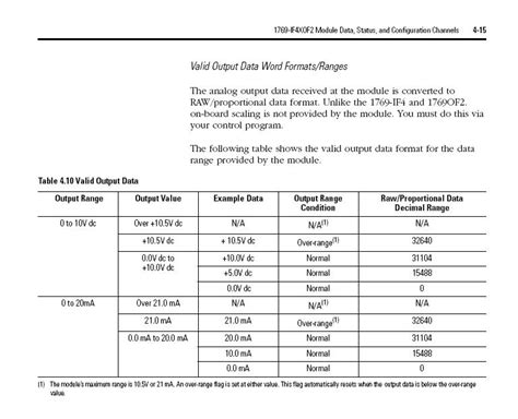 High Speed Counter Analog Output Allen Bradley Rockwell Automation MrPLC Com