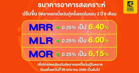 ธอส ประกาศปรับขึ้นอัตราดอกเบี้ยเงินกู้ มีผลตั้งแต่วันที่ 26 มกราคม