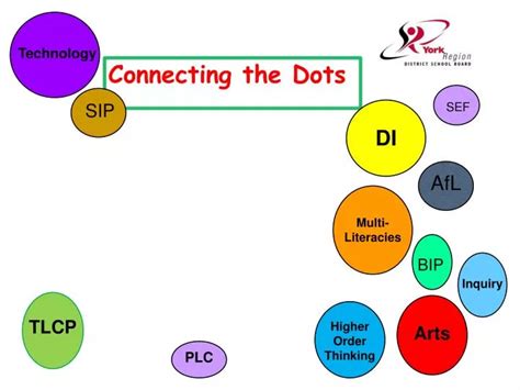 Ppt Connecting The Dots Powerpoint Presentation Free Download Id