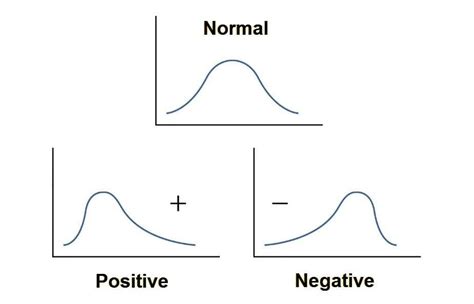 Understanding Normal Distribution