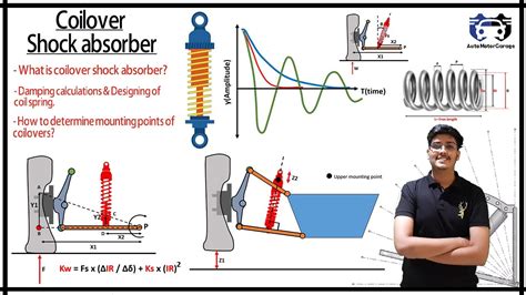 How To Measure Damping Coefficient Of A Shock Absorber At Charlie