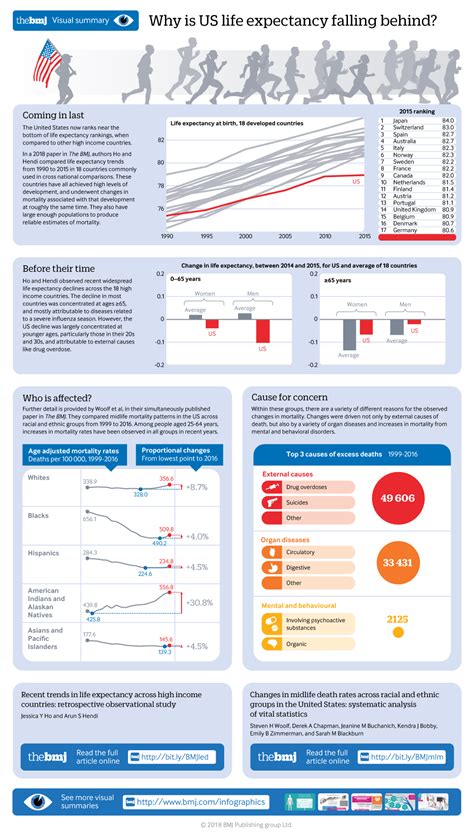 Life Expectancy Tables 2017 Decoration Examples