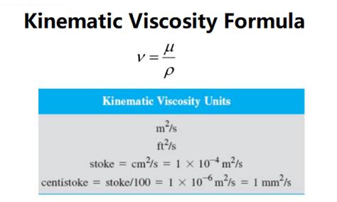Kinematic Viscosity Conversion Calculator